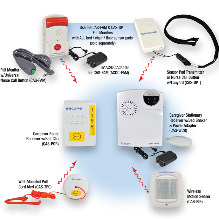 6V Power Adapter used with CAS-FAM Alarm Monitor | Secure Safety Solutions