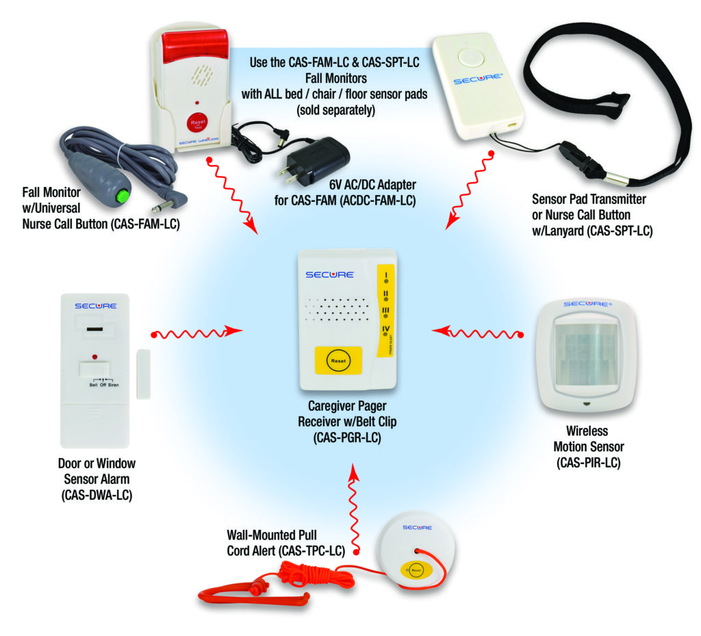 Floor Mat Bed Alarm with Silent Transmitter and Wireless Pager